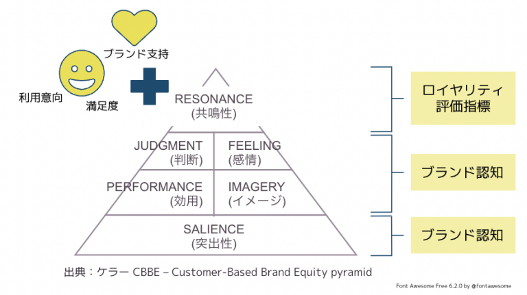 Equity Compass(ブランドイメージ調査) | BtoCマーケティング支援のホジョセン